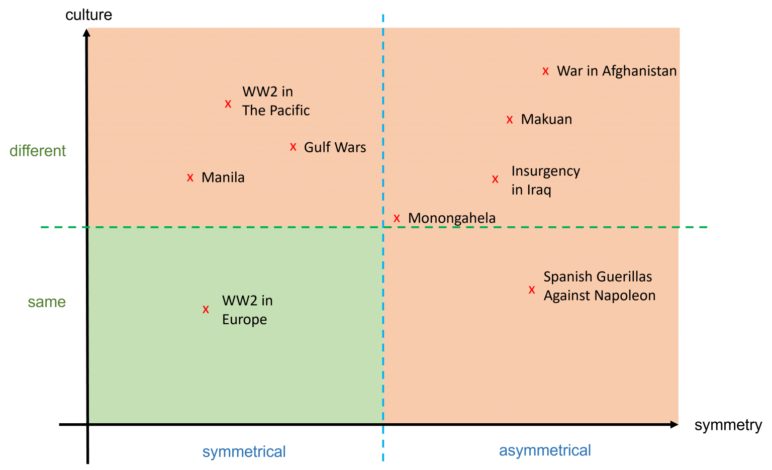The Other Face of Battle – School of War